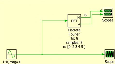 How Can I See The Magnitude And Frequency Of Signal Dft Scope