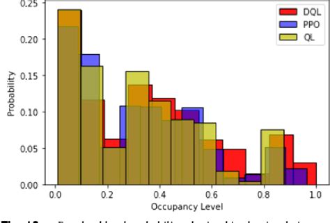 Figure 12 From Intent Based Ai System In Packet Optical Networks