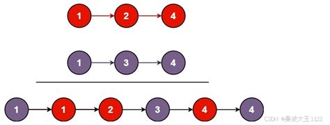 力扣 21 合并两个有序链表 Csdn博客