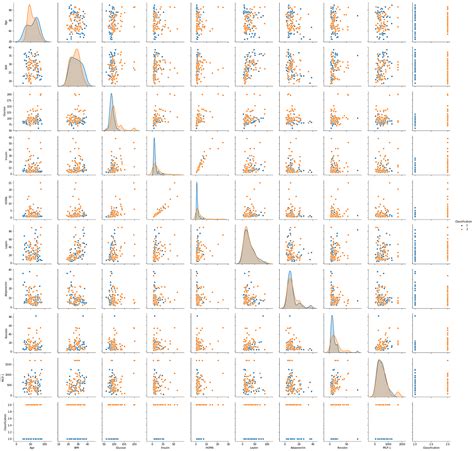 machine learning model comparison for breast cancer classification and