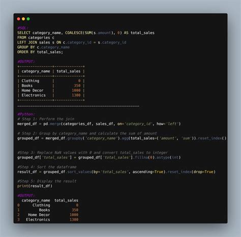 Sravika Singh On Linkedin Datachallenge Sql Pandas Dataanalysis Datascience Analytics
