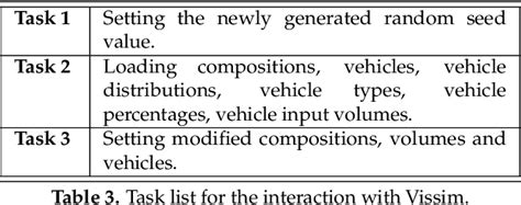 Table 3 From Design And Implementation Of A Co Simulation Framework For Testing Of Automated