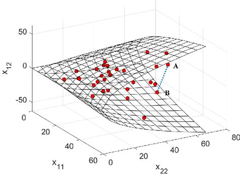 Figure 2 From Heterogeneous Clutter Suppression For Airborne Radar Stap Based On Matrix
