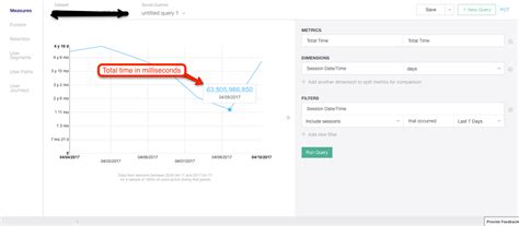 Flurry Analytics How Is Time Spent Defined Stack Overflow