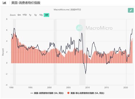 美国 10 月份贸易逆差大幅下降，出口飙升至历史新高，是什么原因造成的？