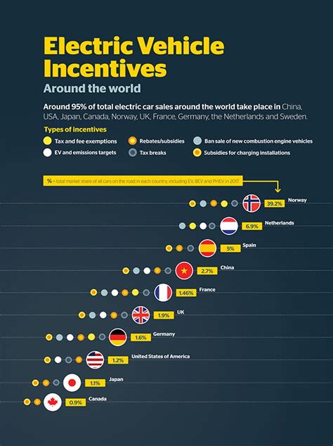 Ca Ev Incentives 2024 Karly Martica