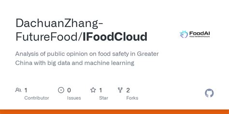 ifoodcloud lexicon based sentiment analysis ipynb at main