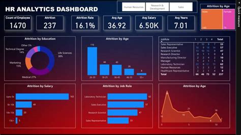 Tejas S On Linkedin Dataanalytics Hranalytics Powerbi Professionalgrowth…