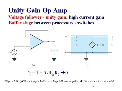 Unity Gain Buffer Op