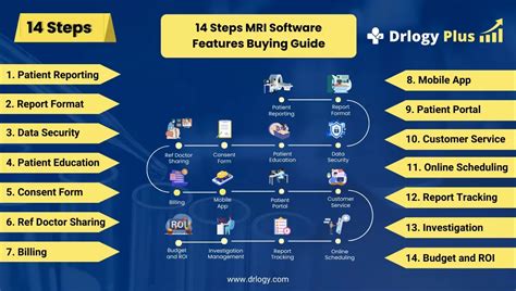 14 Best Mri Software Features Buying Guide For Imaging Centre Drlogy