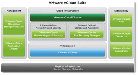 VCloud Director 5 1 Released What S New ESX Virtualization