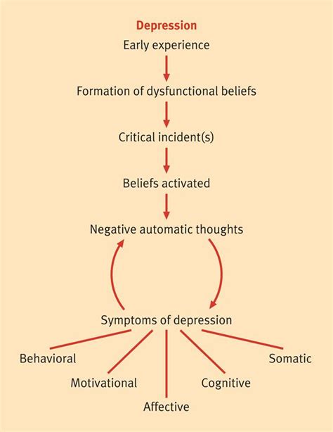 Orange Kakerus Depression And An Application To Real Life Reading Between