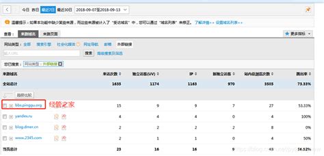 【网站流量分析】某网站网站流量分析报告（cnzz统计）网站流量统计分析 Csdn博客