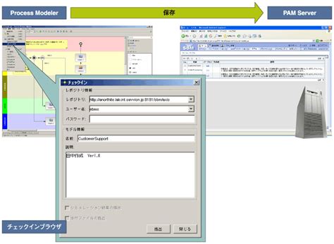 Thinkit 第4回：process Modelerの基本を押さえる 14