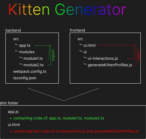 Solved Use Functions From Bundled Js Files In Ui Split Ui Js Into