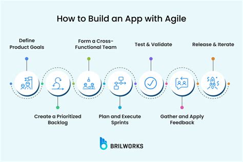Speed Up Mobile App Development With Agile