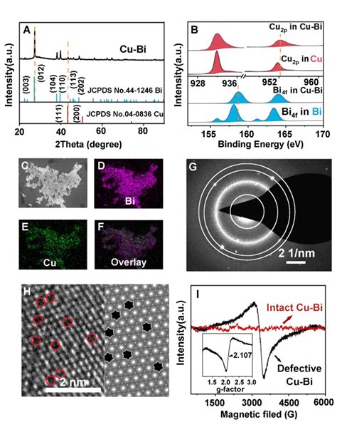 郝召民宋术岩chem Catal：缺陷性cu Bi促进n₂和co₂电耦合生成尿素 X Mol资讯