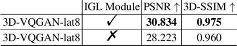 Table 3 From Generating 3d Brain Tumor Regions In Mri Using Vector Quantization Generative