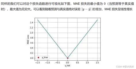 小白学视觉 深度学习常用损失函数的基本形式、原理及特点建议收藏！分位数损失在计算机视觉中的应用 Csdn博客