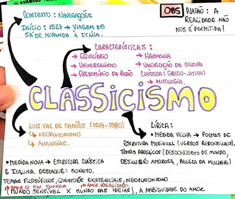 Mapa Mental Sobre Classicismo Maps4study