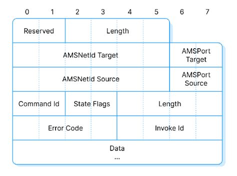 Bridging Twincat Data To Mqtt Introduction And Hands On Tutorial Emq