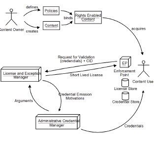 Exception Based Model Download Scientific Diagram