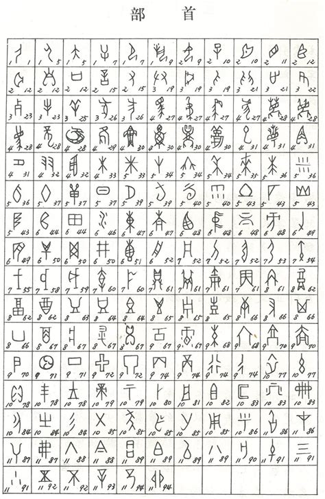 jiaguwen 甲骨文 chinaknowledge de