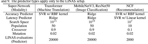 Table 5 From A Hardware Aware Framework For Accelerating Neural