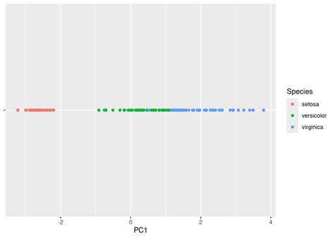 chapter 2 data an r companion for introduction to data mining