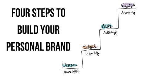 Four Steps to Build your personal brand