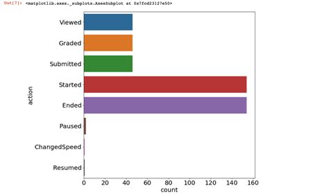 JupyterHubの基本操作