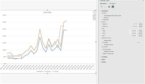 X Axis Showing Wrong Date Microsoft Community Hub