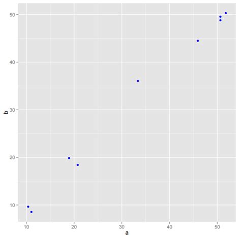 Drawing Layered Plots With Ggplot InApps InApps Technology AI Powered Mobile App