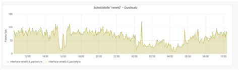 Performance Optimizing Cloud Server Php And Mysql Database