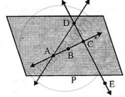 The Shaded Region Of The Given Figure Shows A Plane I Name The Three Collinear Points Ii