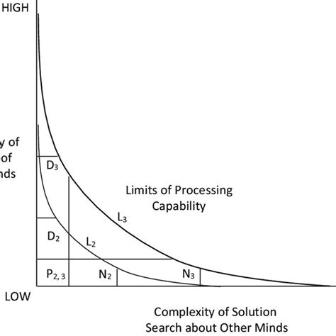 PDF Cognitive Empathy