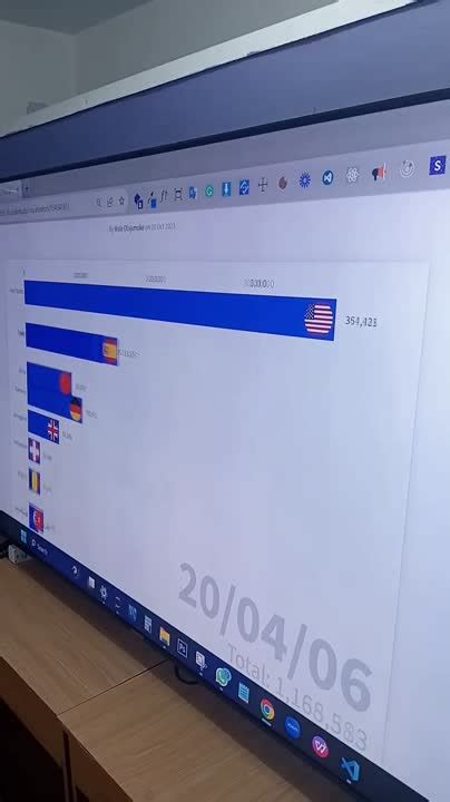 Wale Olajumoke On Linkedin Dataanalytics Excel Sql Powerbi Python Datascience