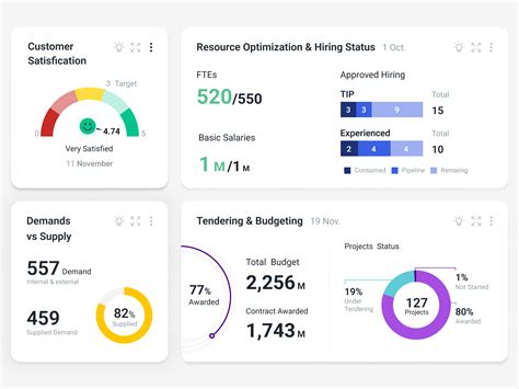 Charts Widgets By Riswan On Dribbble