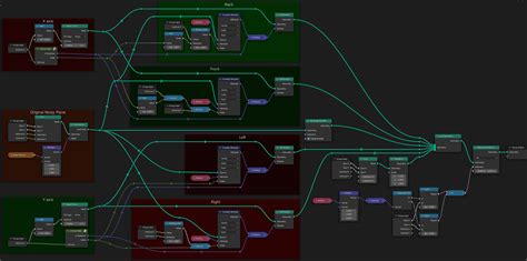 How Can I Better Structure My Node Tree And Make It Easier For Others To Understand Blender