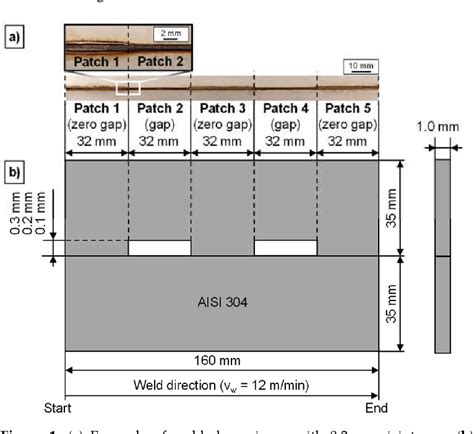 Figure 1 From Monitoring Of Joint Gap Formation In Laser Beam Butt Welding Using Neural Network