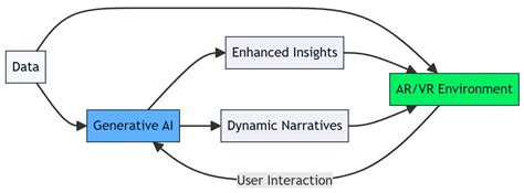 Ai Data Storytelling 6 Ways To Enhance Your Insights Datacamp