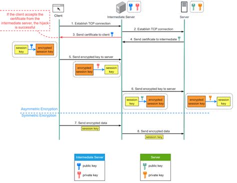 The Foundation Of REST API ByteByteGo Newsletter