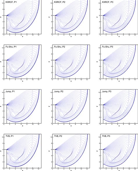 Shock Diffraction Problem 30 Equally Spaced Density Contours From