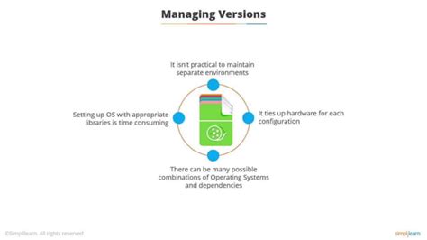 Devops Tutorial For Beginners 2 Devops Virtualization Devops Containers Devops Tutorials