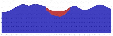 Feflow 81 Documentation Finite Element Mesh