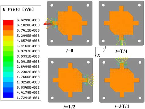 Wideband Single‐fed Circularly Polarised Patch Antenna Zhang 2023 Iet Microwaves Antennas