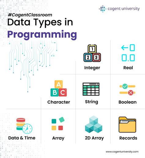 learn data types with cogentclassroom cogent university posted on the