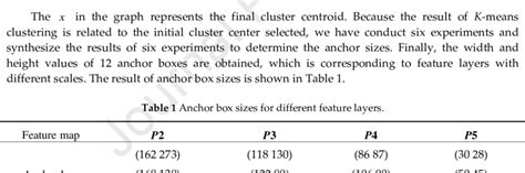 Data Distribution Diagram Of Object A Raw Datab Clustering