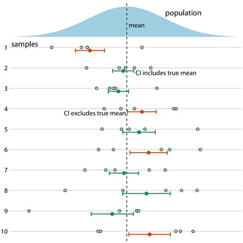 Fundamentals Of Data Visualization