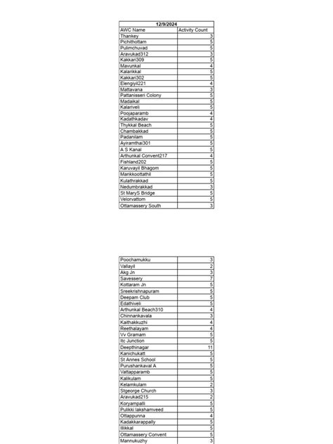 Vndopenxmlformats Officedocumentspreadsheetmlsheetandrendition1 1 Pdf